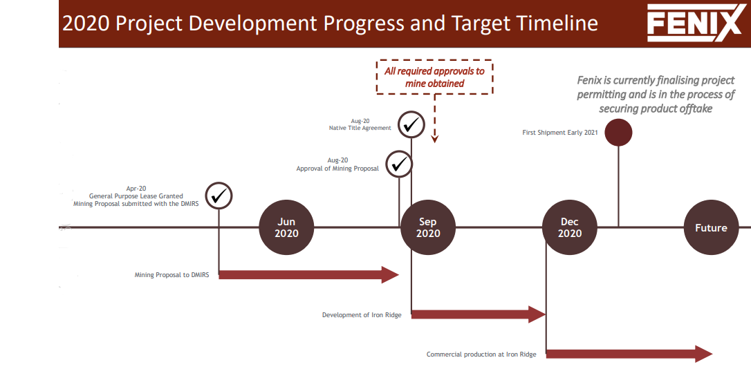 Fenix Resources eyes off first iron ore shipment from Iron Ridge ...