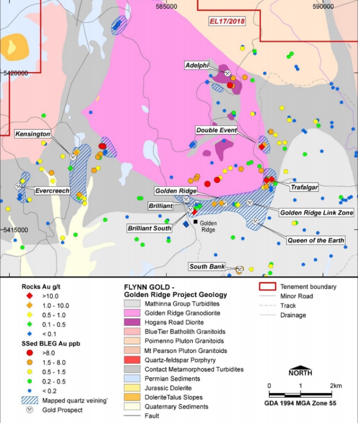 Flynn Gold begins trading on ASX with exploration drilling underway at ...
