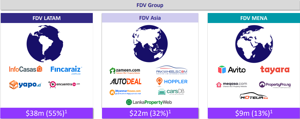 Frontier Digital Ventures to restructure along geographical lines to ...