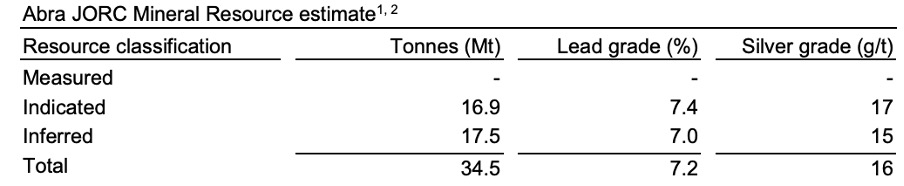Galena Mining welcomes EPC contractor to site for Abra processing plant ...