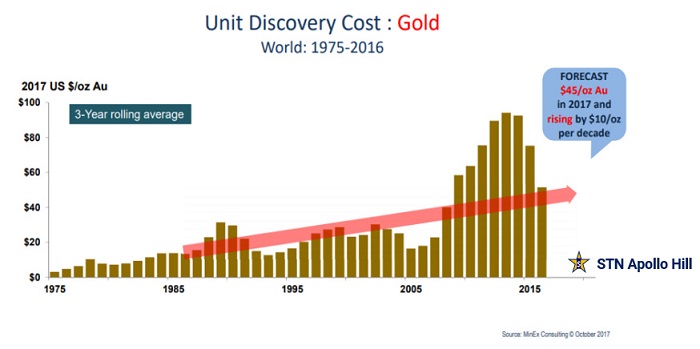 Saturn Metals eyes expansion of Apollo Hill gold resource and discovery ...