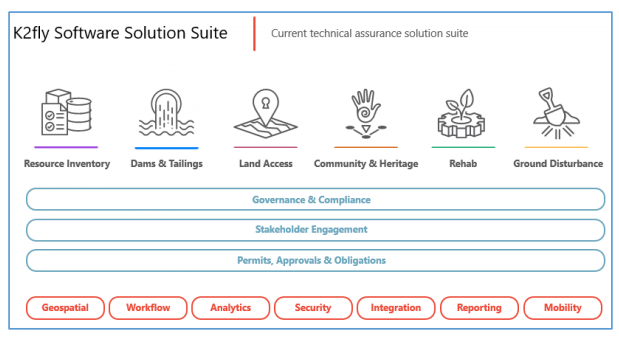 K2fly to buy ‘Decipher for Mining’ assets for $3.7 million in shares ...