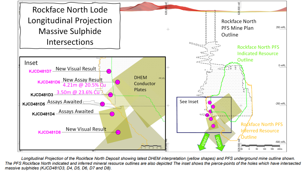 KGL Resources higher on unveiling record assay of 61.4% copper from ...