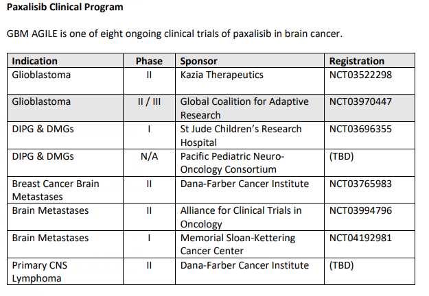 Kazia Therapeutics GBM AGILE pivotal study commences recruitment to the ...