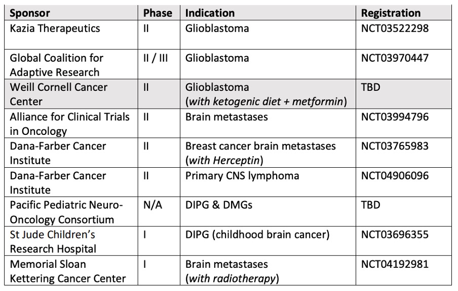 Kazia Therapeutics to collaborate with Cornell University for new ...