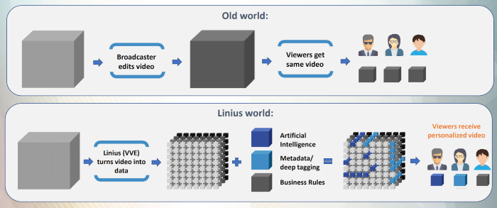 Linius Technologies set to roll out replicable solutions across key ...