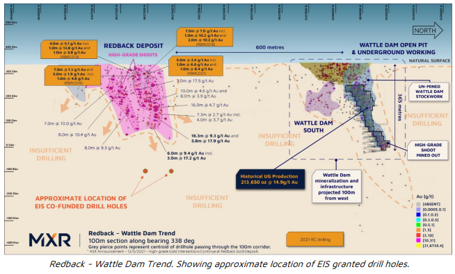 Maximus Resources strikes wide, high-grade gold intersections at Wattle ...