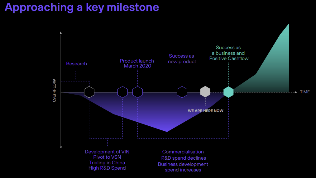 Netlinkz approaching key milestone of turning cashflow positive | ASX:NET
