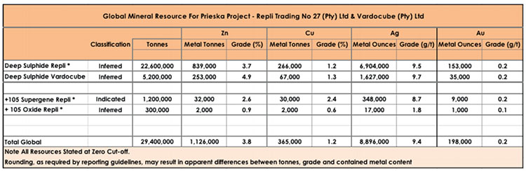 Orion Minerals puts in 131,000+ hours at Prieska mine ahead of March ...