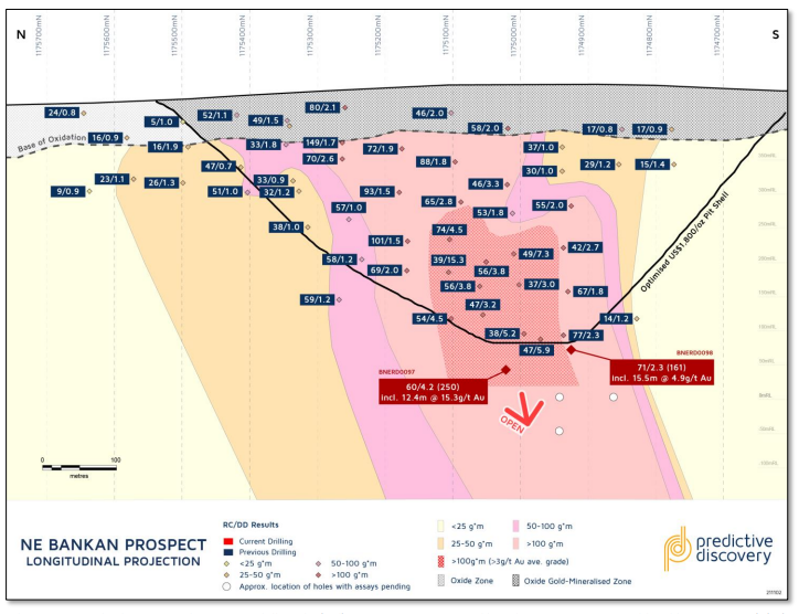 Predictive Discovery finds high-grade gold zone extends below resource ...