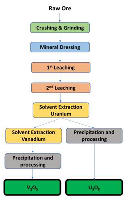 Protean Energy enters agreement to optimise processing and production ...