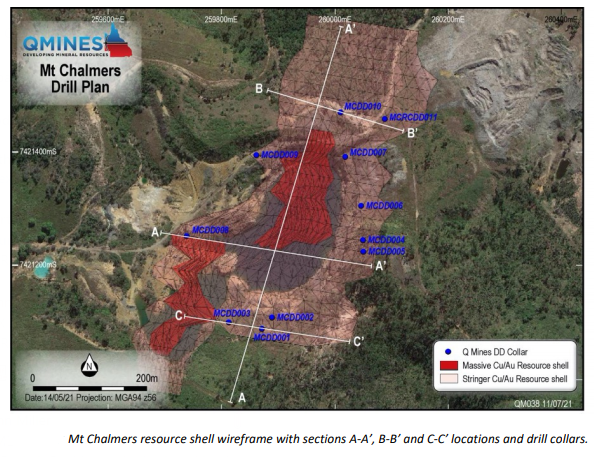 QMines’ Mt Chalmers delivers bonanza-grade zinc and lead with high ...