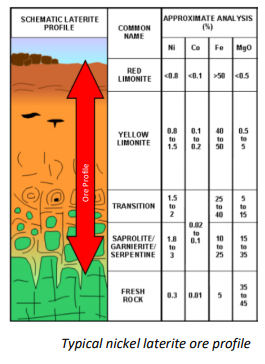 Queensland Pacific Metals in MoU with Eramet group subsidiary for ...