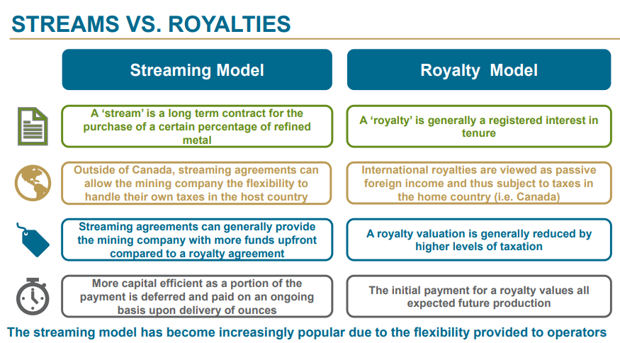 Why royalty companies play an important role in the mining sector and ...