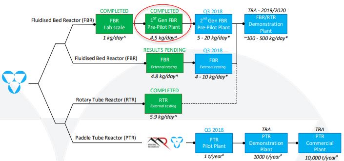 Hazer Group shares surge following significant performance improvements ...
