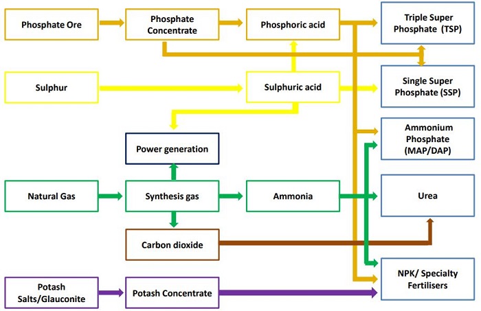 Verdant Minerals revs up the engine at large NT phosphate resource