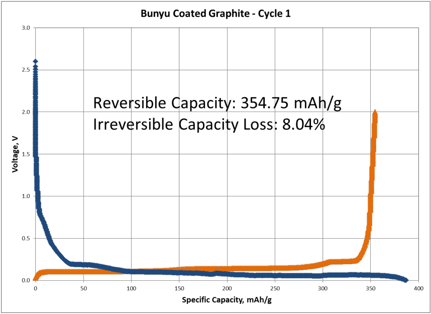 Volt Resources confirms high performance battery-ready graphite anode ...