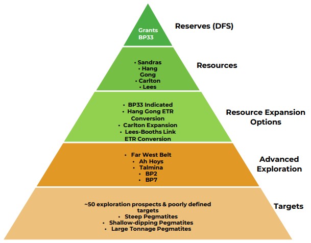 Core Lithium begins resource expansion drilling at Finniss following ...