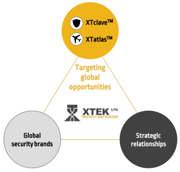 XTEK reveals transformational US acquisition; aims to become leading ...