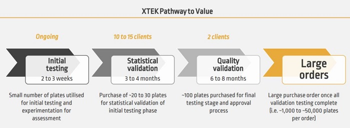 XTEK reveals transformational US acquisition; aims to become leading ...