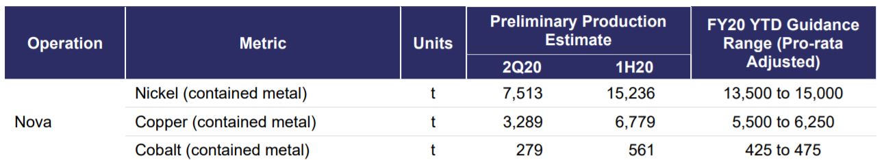 Nickel demand set to rise in 2020 along with growth in electric vehicle ...