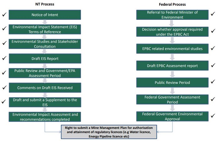 Verdant Minerals continues to progress Australia’s largest phosphate ...