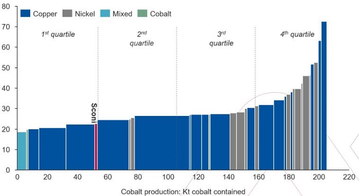 Australian Mines has a competitive cobalt-producing nickel project on ...