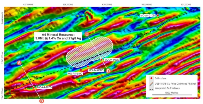 Sandfire Resources hits 'stand out' intersection of 45 metres at 2.2% ...