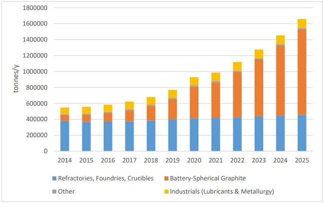 Volt Resources gets ready for stage 1 development of Tanzania’s largest ...