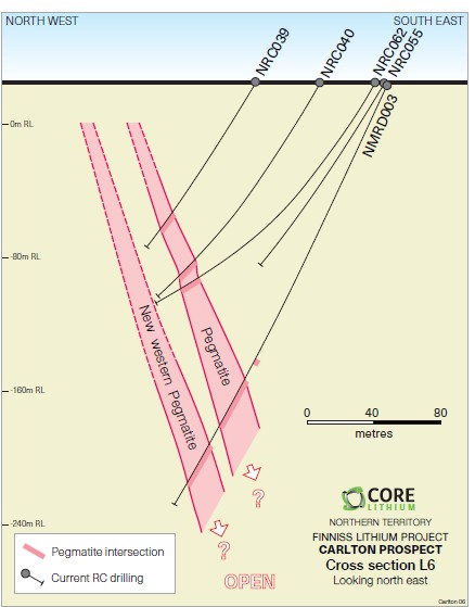 Core Lithium discovers new spodumene pegmatite body adjacent to Carlton ...