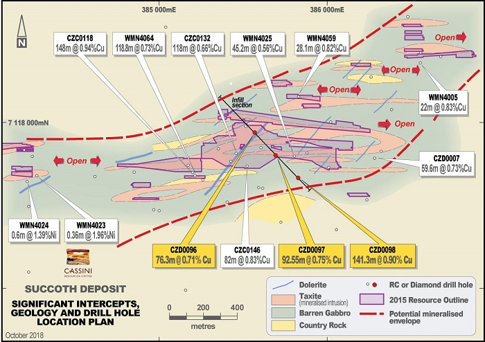 Cassini Resources and OZ Minerals confirm nickel-copper potential of ...