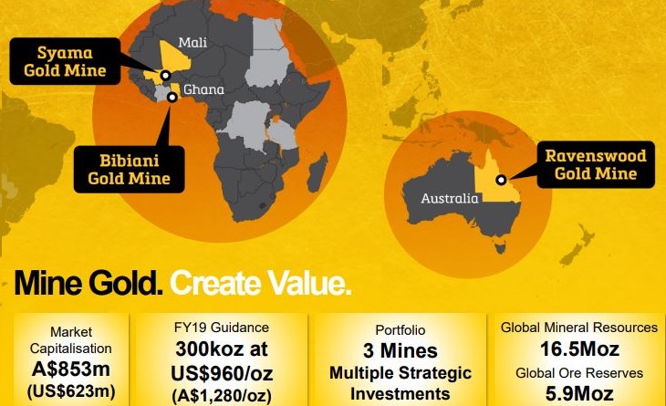 Resolute Mining achieves record quarterly gold production from Syama ...