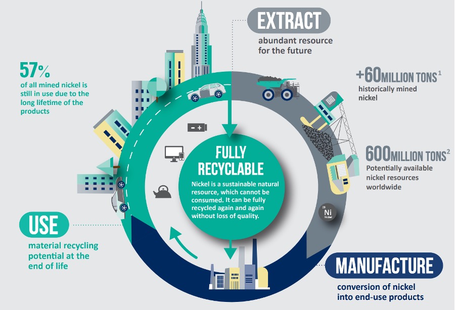 Nickel and zinc have joined the critical minerals list - here’s why ...