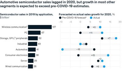 Semiconductor shortage: what is it and how does it affect the ASX?