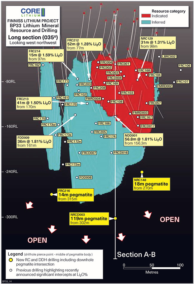 Core Lithium shares rise after hitting world-class 119-metre spodumene ...