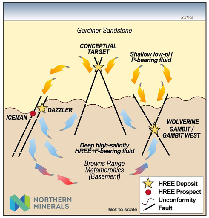 Northern Minerals to focus 2020 exploration on high-grade Browns Range ...