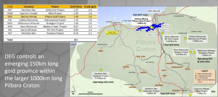 De Grey Mining: Finally, a real gold project in the Pilbara?