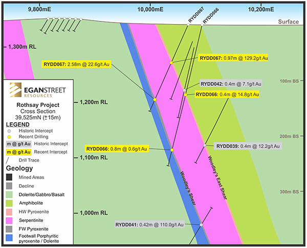 EganStreet Resources progresses Rothsay gold mine plans for WA Mid West ...