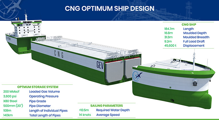 Global Energy Ventures selects CNG Optimum 200 ship construction ...