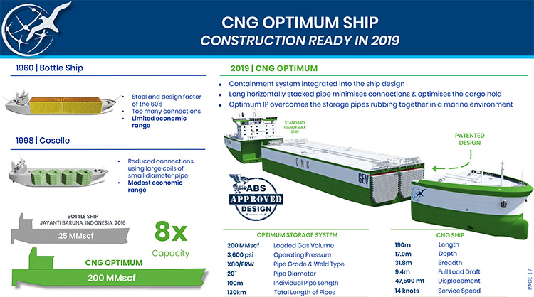 Global Energy Ventures passes second critical test in approval process ...