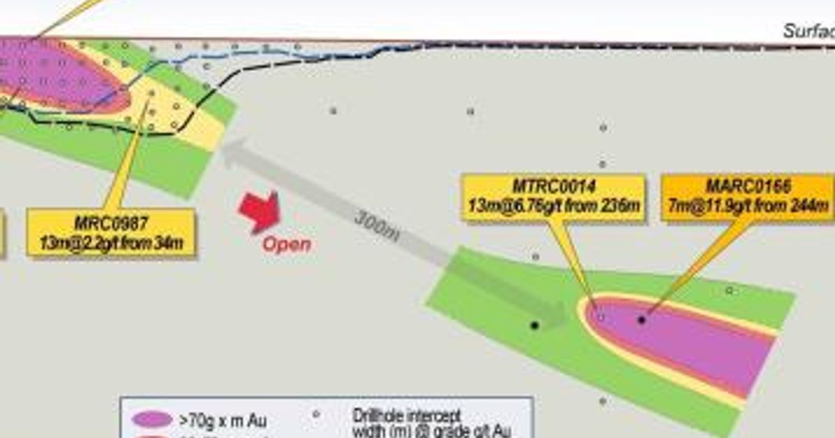 Blackham Resources high grade gold to fuel Matilda underground ...