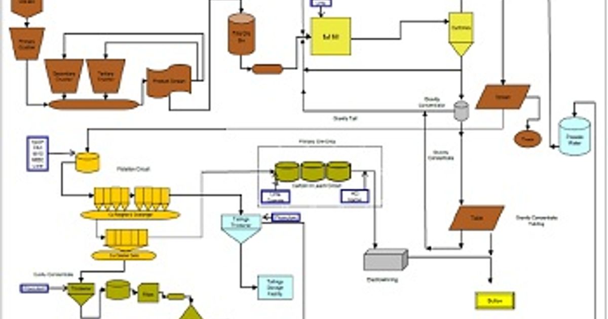 Mutiny Gold commences construction of Deflector processing plant