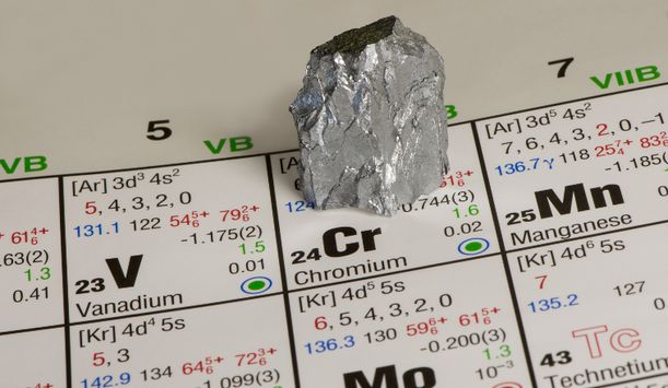 Elementis warns on profits as chromium sales slide | LSE:ELM