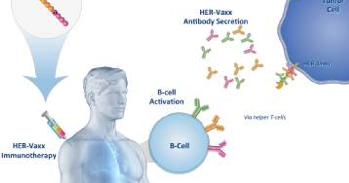 Imugene issuing 5 million options to non-executive director Dr Axel ...