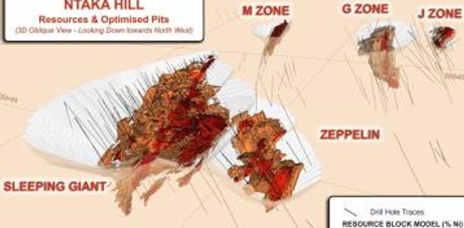 IMX Resources doubles Ntaka Hill Inferred Resource grade to 0.66% ...