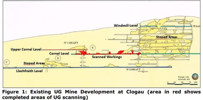 Alba Minerals Resources PLC making "really good progress" at Clogau gold project