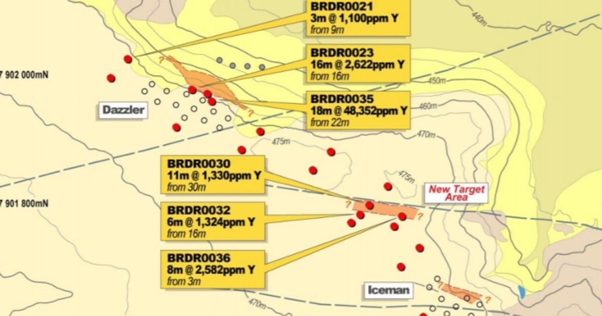 Northern Minerals rare earth results continue to Dazzle at Browns Range ...