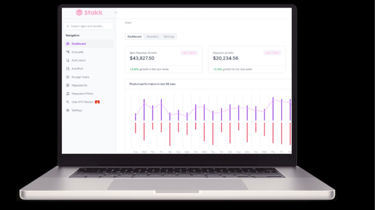 Stakk signs multi-year agreement with Panacea Financial
