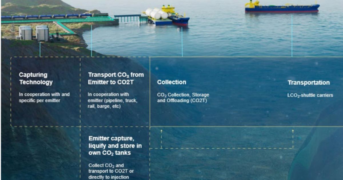 Provaris Energy reaches concept selection milestone for LCO₂ tank ...