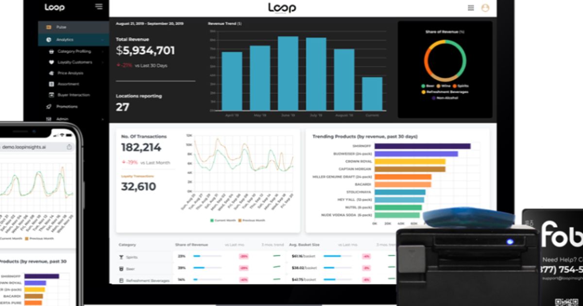 Loop Insights sees strong international interest for its contact ...